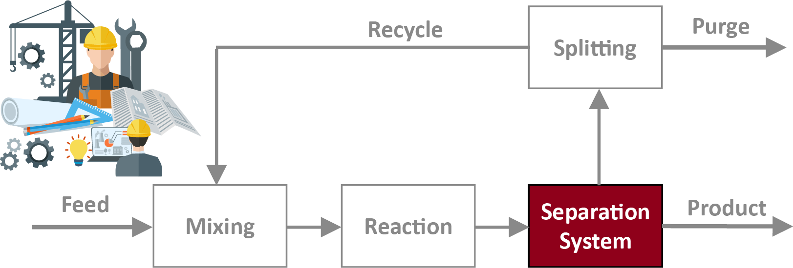 Heuristics‐Separation System – convacademy.com